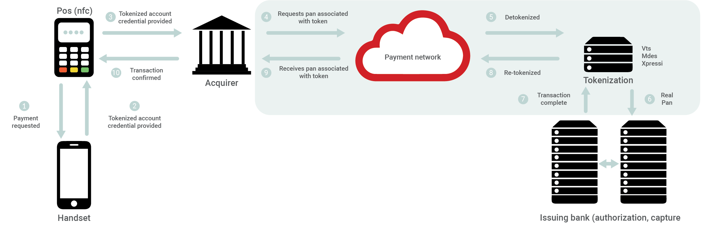 Xpressi™ Pay | Secure mobile payment software | Matica