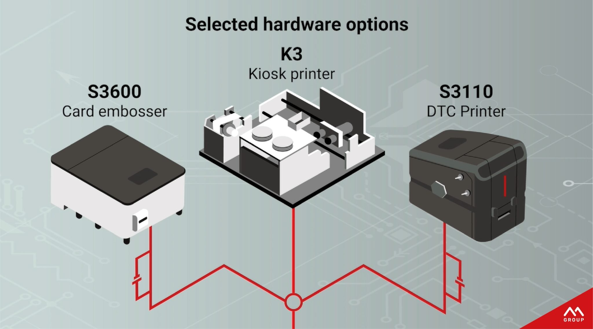 Xpressi™ Instant issuance | Matica